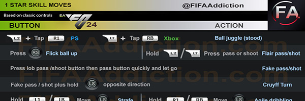 FIFAAddiction.com